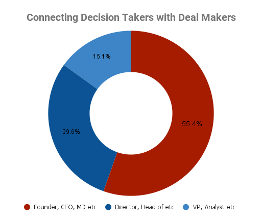 Events | FusionXInvest