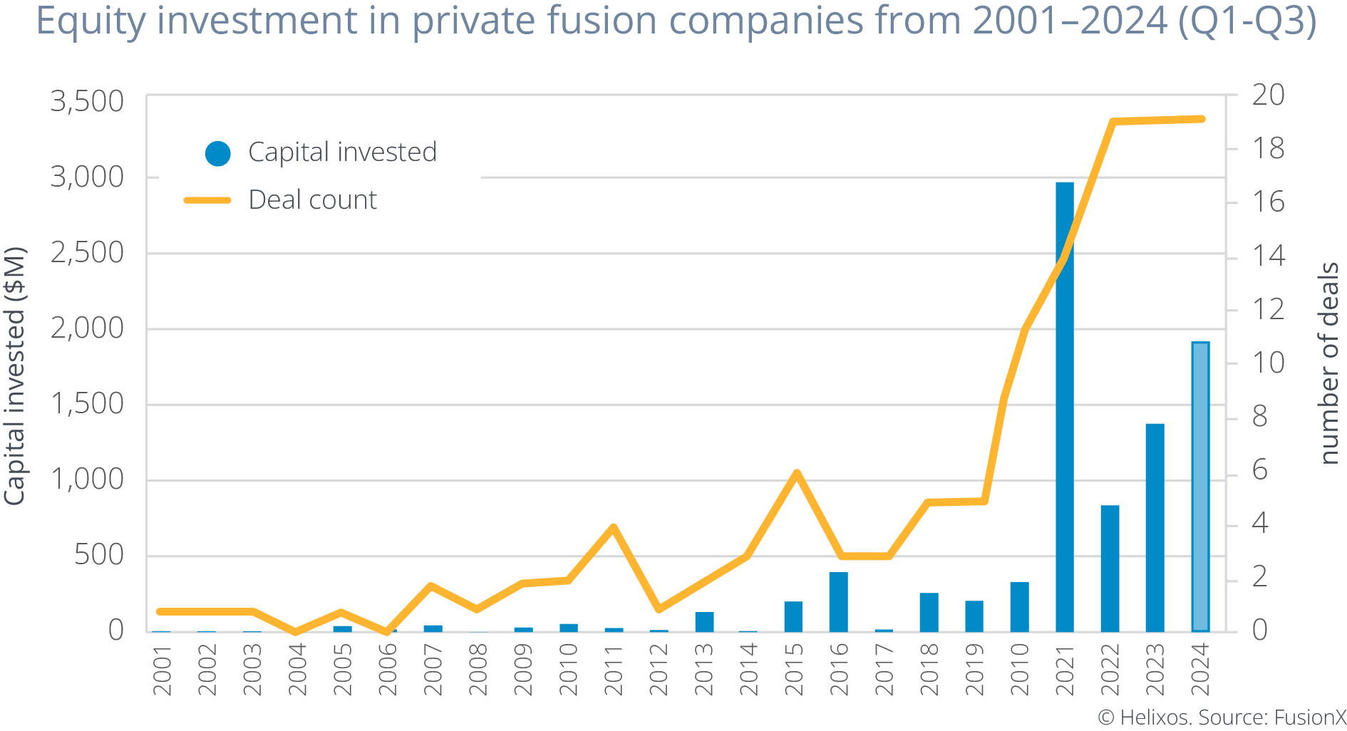 Fusion market size | FusionXInvest