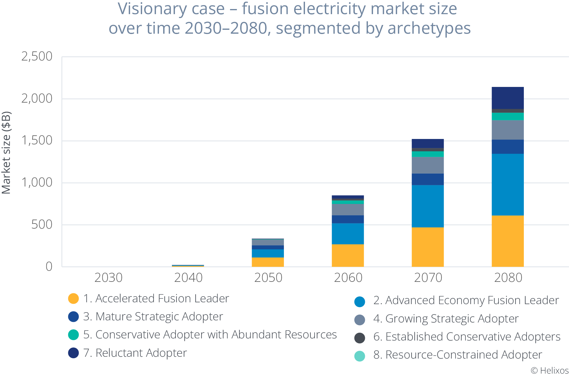 Fusion market size | FusionXInvest