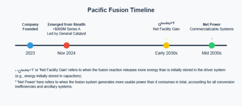 In Conversation: Will Regan, Pacific Fusion | FusionXInvest