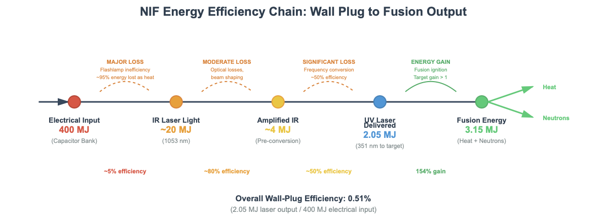 Laser ICF: Breakthroughs & Realities | FusionXInvest